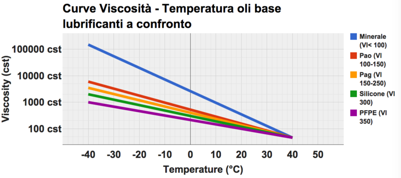 Synthetic oil and mineral oil: 5 characteristics compared