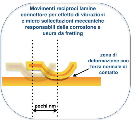 Electrical connectors - how to extend their life with a lubricant