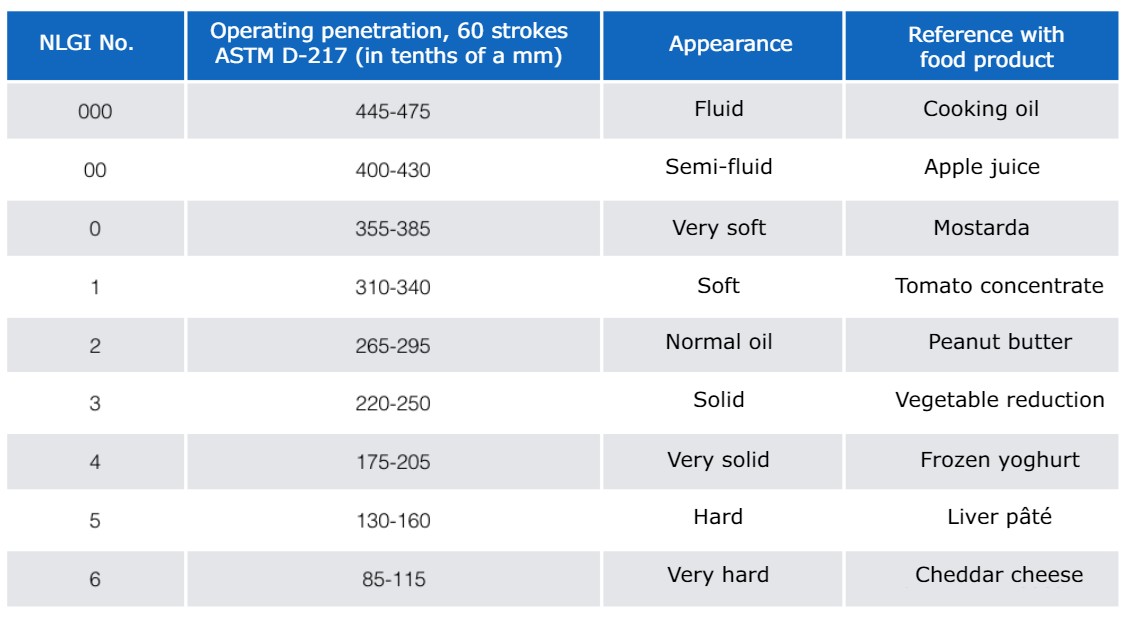 Adhesiveness and low friction