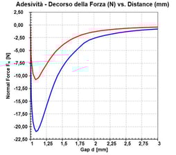 Composition of a lubricating grease: chemistry and structure