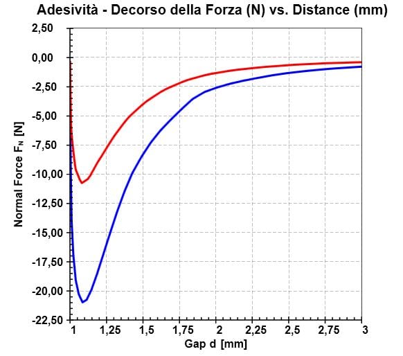 Composition of a lubricating grease: chemistry and structure