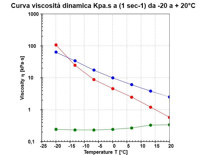Composition of a lubricating grease: chemistry and structure