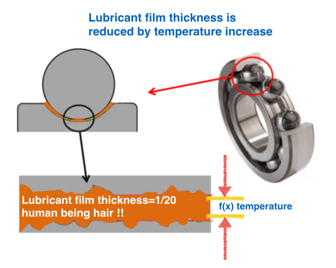 High temperature lubricants